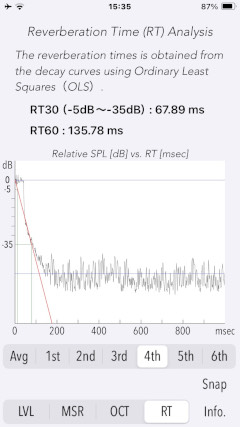toon|Reverb Time Analyzer サポート - トオン|toon,llc.